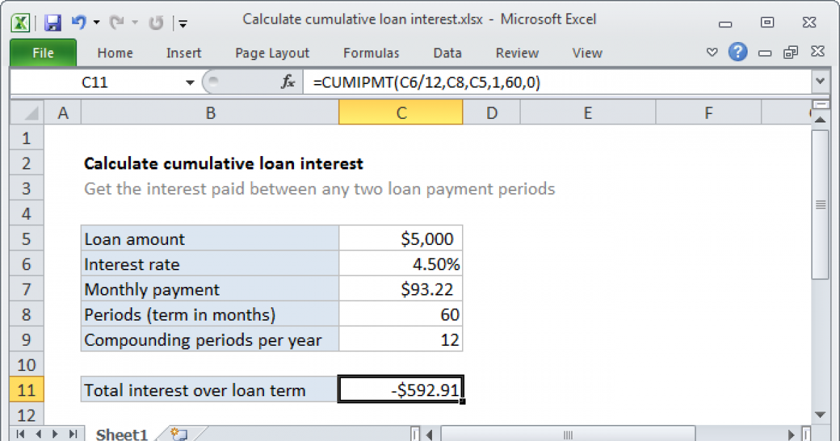 Calculate Cumulative Loan Interest Excel Formula Exceljet